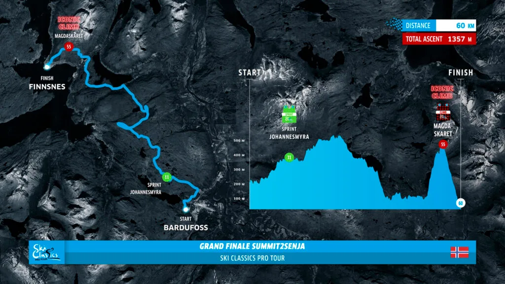 Reistadløpet och Grand Finale Summit 2 Senja livesändes i helgen på SC PLAY! - ProXCskiing
