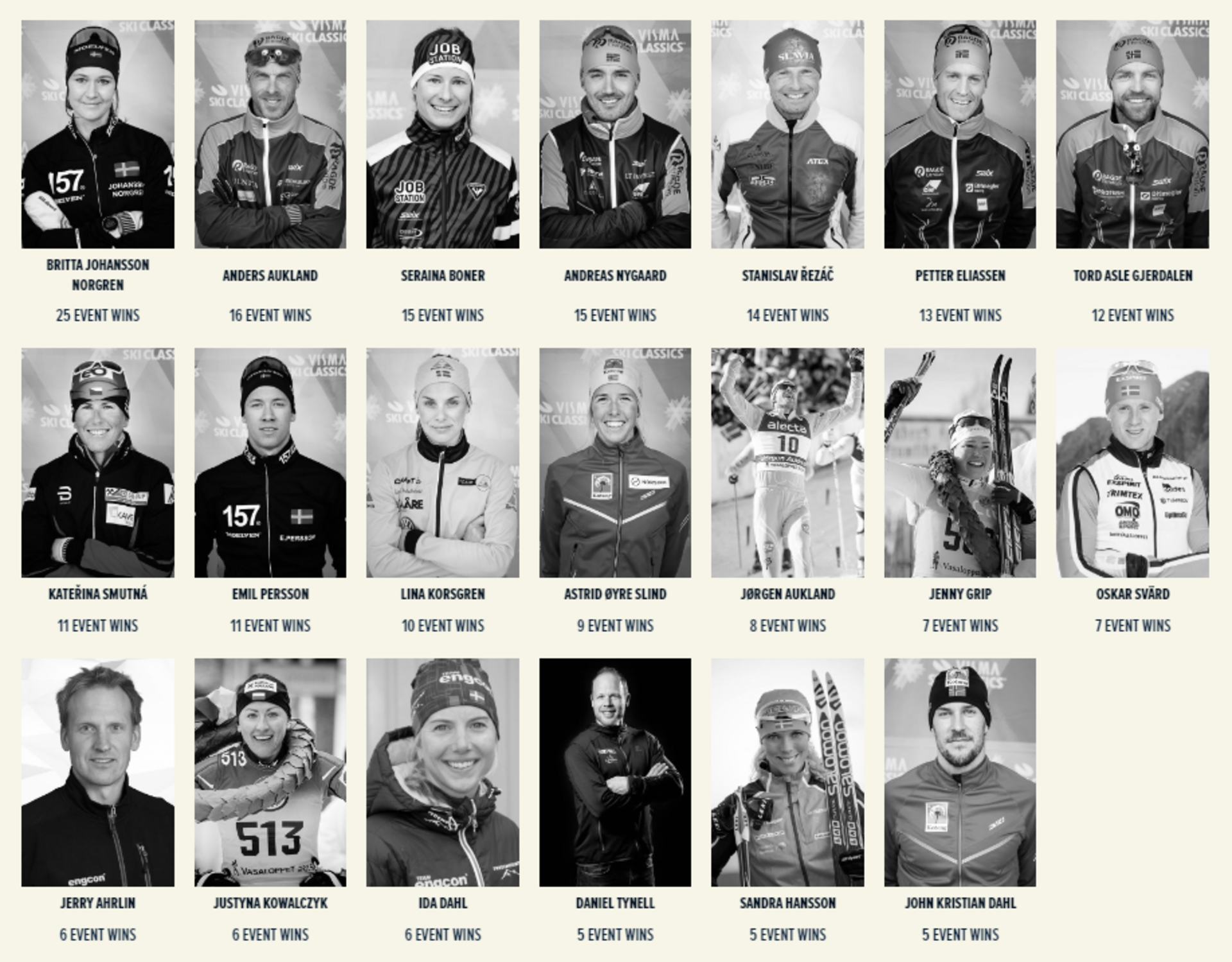 Get To Know The Ski Classics Legends - ProXCskiing