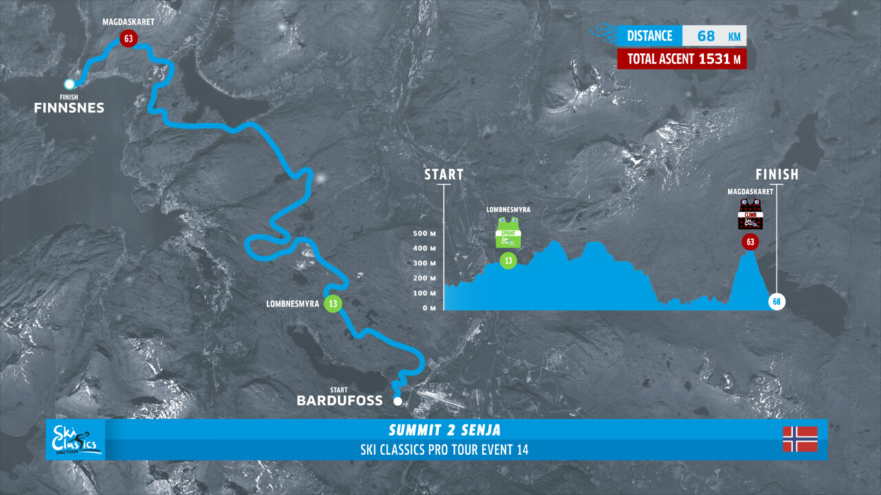 All You Need To Know Ahead of Summit 2 Senja – Preview, Start Lists and ...