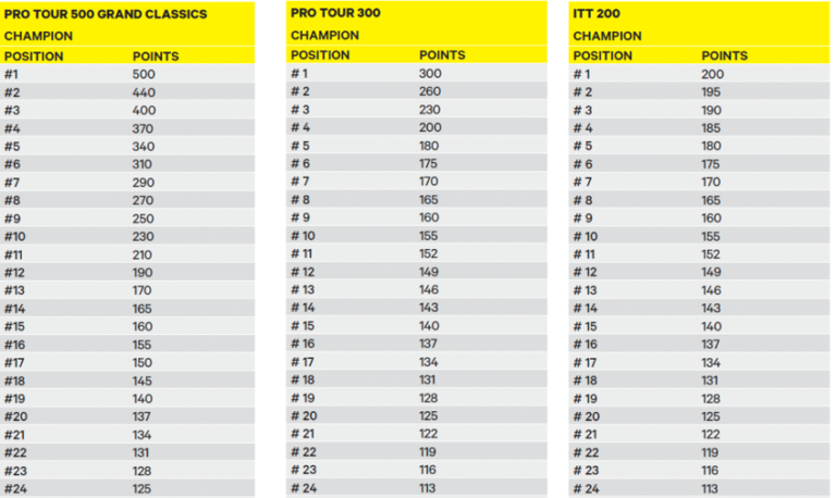 Ski Classics upgrades the points system – Ski Classics