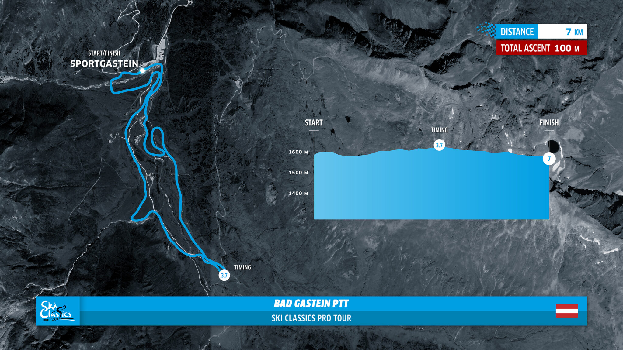 All you need to know ahead of the Bad Gastein weekend Season XVII – Ski ...