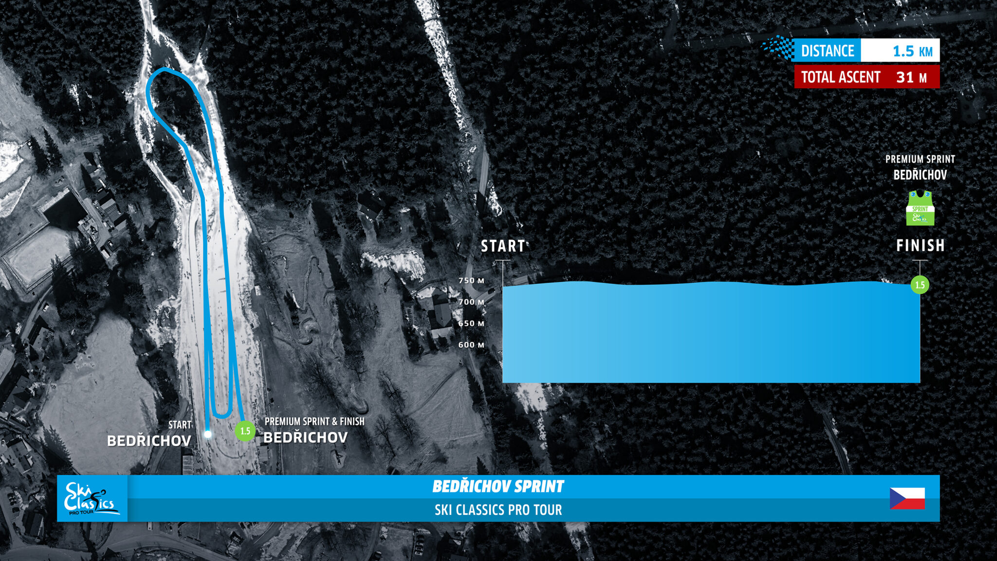 All you need to know ahead of Bedřichov Sprint and Jizerská50 - ProXCskiing
